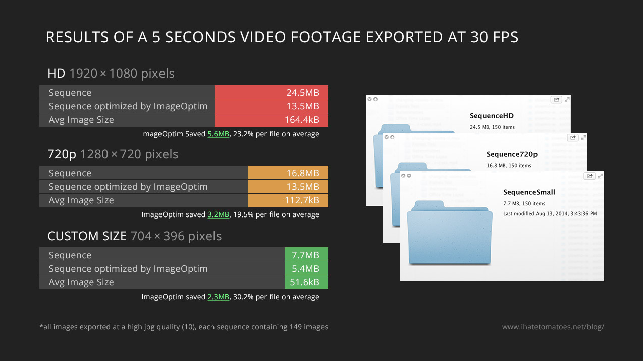 How to convert a video into an image sequence
