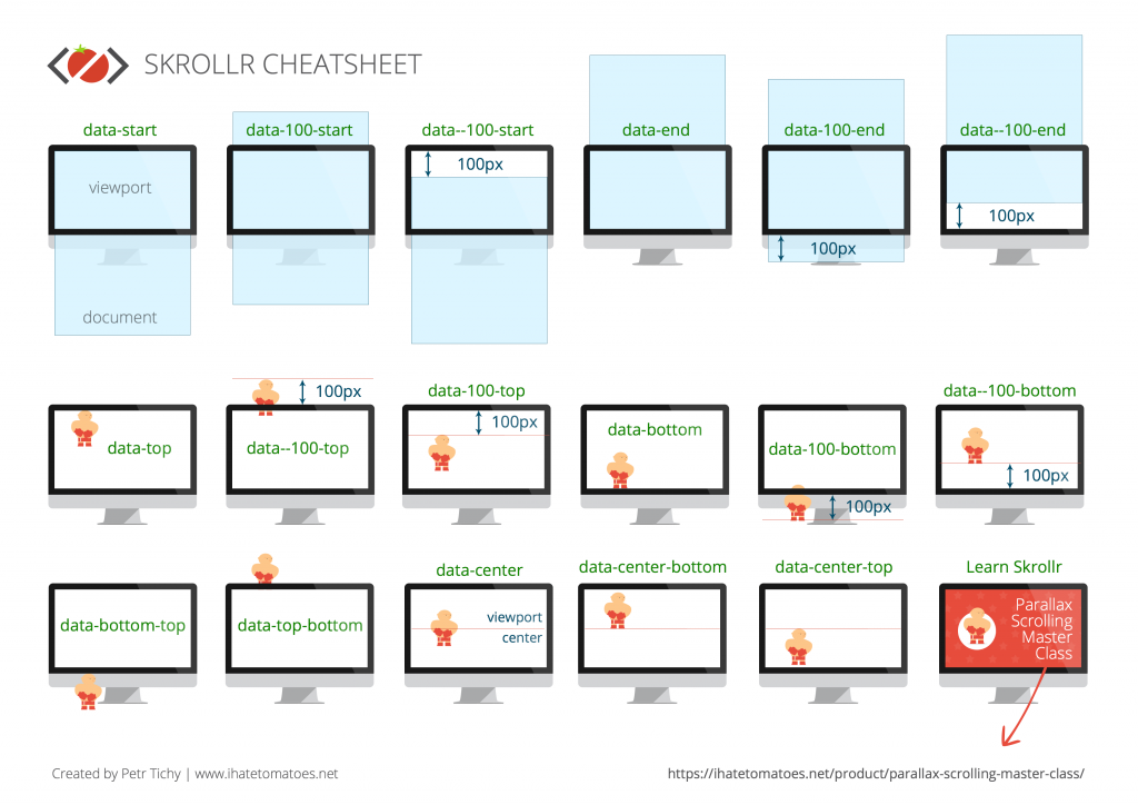 How to create a 3D scrolling animation using Skrollr