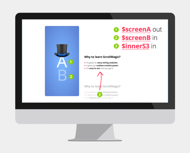 Simple ScrollMagic Tutorial - triggerHook, setPin, TimelineMax