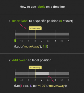GreenSock TimelineLite Tutorial - Create your first timeline