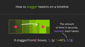 GreenSock TimelineLite Tutorial - Create your first timeline