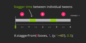 GreenSock TimelineLite Tutorial - Create your first timeline