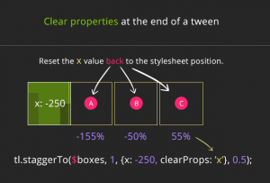 GreenSock TimelineLite Tutorial - Create your first timeline