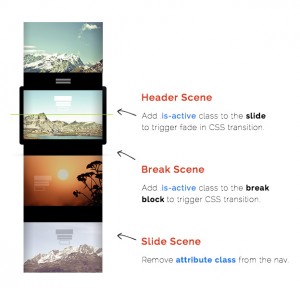 A Simple One Page Template Using ScrollMagic | Multiple Scenes